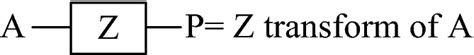 Schematic Representation Of A Quantum Reversible Ternary Shift Gate