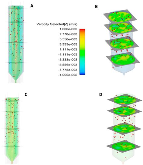 Hydrodynamic Profiles Of The Uasb Reactor A And Horizontal Sections