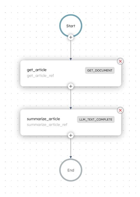 How To Develop An Ai Application Step By Step Using Orkes Conductor