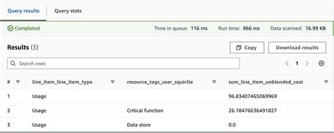 Using Aws Athena With Cost And Usage Reports Cloudforecast