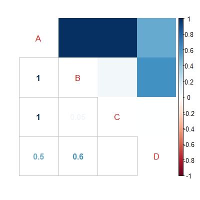 R Correlation Matrix How To Plot With This Data Stack Overflow