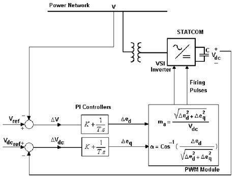 Statcom Internal Control Structure Download Scientific Diagram