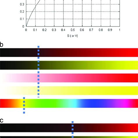 A Transformation Of S And V To S Mod And V Mod Based On Eqs Download Scientific