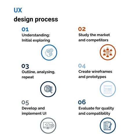 UI UX Design Process XABLU