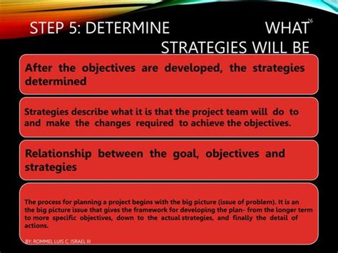 Community Health Project Planning Implementation Monitoring And Evaluation Pptx