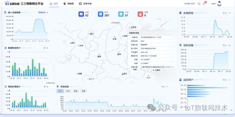 20大屏模板，国产开源go Vue企业级多元计算 Iot 物联网平台！ Csdn博客