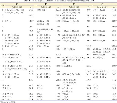 Table 1 From Diverse Diterpenoids From Microdesmis Casearifolia Semantic Scholar