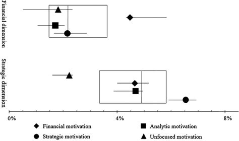Results Of The Two Step Cluster Analysis Approach This Table Depicts Download Scientific