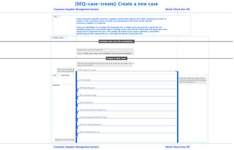 lseg world check one api