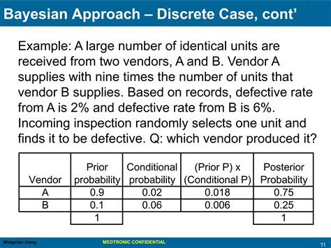 Bayesian Reliability Demonstration Test In A Design For Reliability Process Pdf