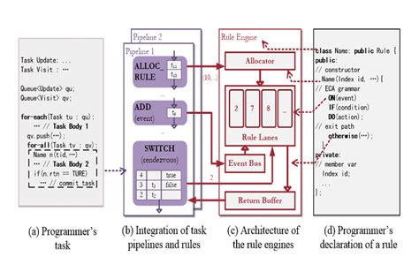 Wei Shaojun And Liu Leibo Research Team From Institute Of Microelectronics Tsinghua University