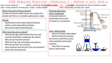 Aqa Gcse Combined Science Required Practical Revision Sheets Teaching Resources