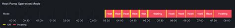How To Include State From Previous Day In State Timeline Grafana Grafana Labs Community Forums
