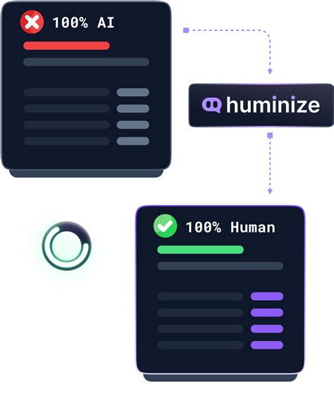 Humanisasi Teks Ai 1 Humanizer Ai Gratis Dan Konverter Ai Ke Manusia