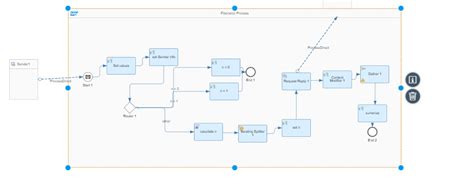 Calculating Fibonacci Numbers With Cpi Figaf Cpi Course