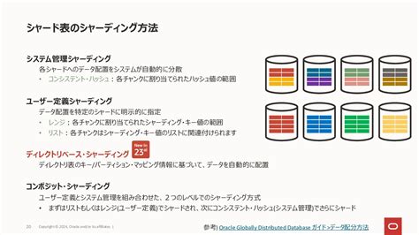 Oracle Database 23ai 新機能 3 Oracle Globally Distributed Database（gdd） Speaker Deck