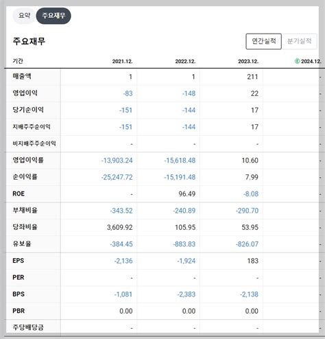 온코닉테라퓨틱스 주가 전망 및 목표 주가 분석