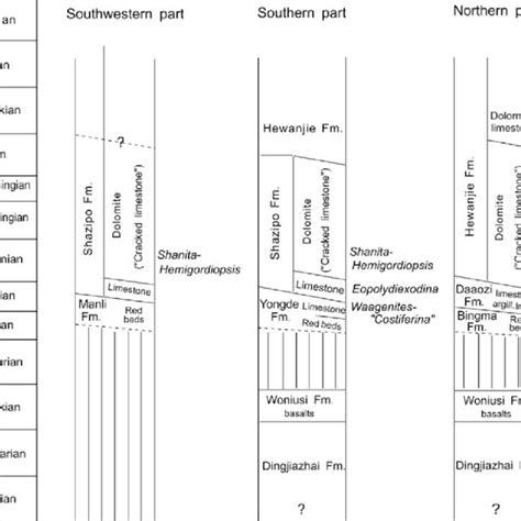 Subdivision And Correlation Of Permian Stratigraphic Units Of The Download Scientific Diagram