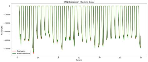 Deep Learning The CNN Model Well Trained But Can T Predict Real Data