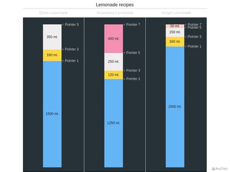 Linear Gauges With Dark Glamour Theme Anychart Gallery
