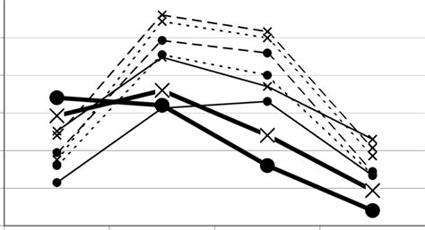 Birth Events By Sex Age And Profession Download Scientific Diagram