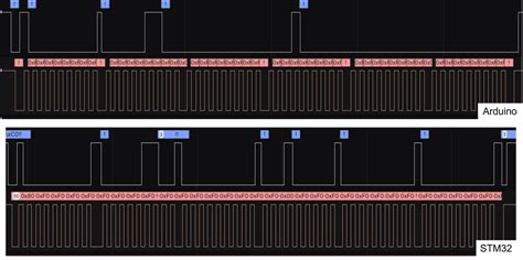 stm32f4 i2c as master trasmit hal ok but not worki