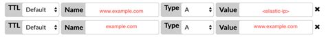 How To Set Up A Custom Domain For Your Ec2 Instance Without Using