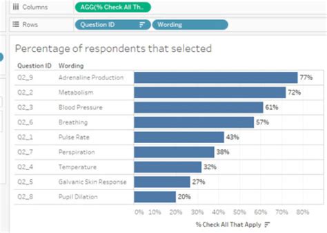 visualizing survey data data revelations