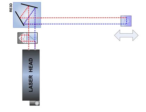 Parallelism Measurement With Laser Interferometer Lasertex