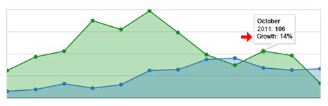 Add Custom Text To Google Visualization Tooltip Stack Overflow