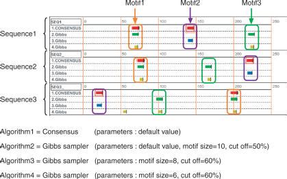 Another Result Of Example Using Different Parameter Values Download Scientific Diagram