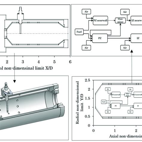 combustor preliminary design results reactor network and the 3d cad