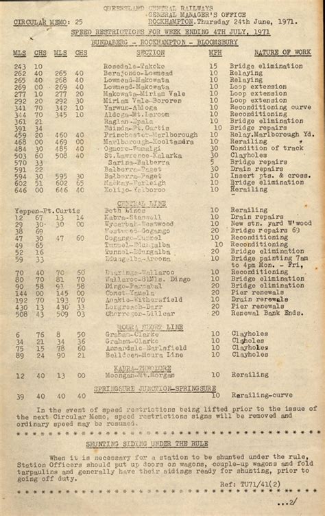 Circular Memo 25 1971 A 0815 Ehive