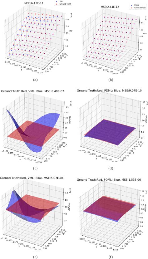 Figure 9 From Parametric Differential Machine Learning For Pricing And Calibration Semantic