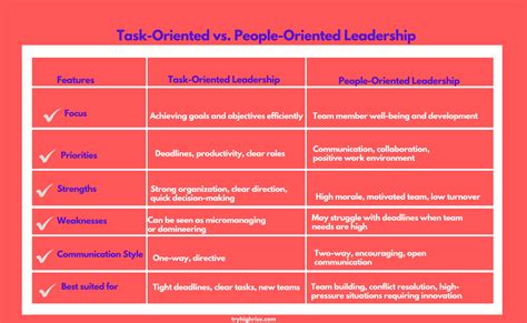what is task oriented leadership highrise