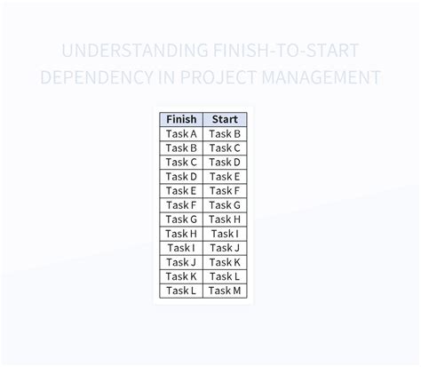 understanding finish to start dependency in project management excel