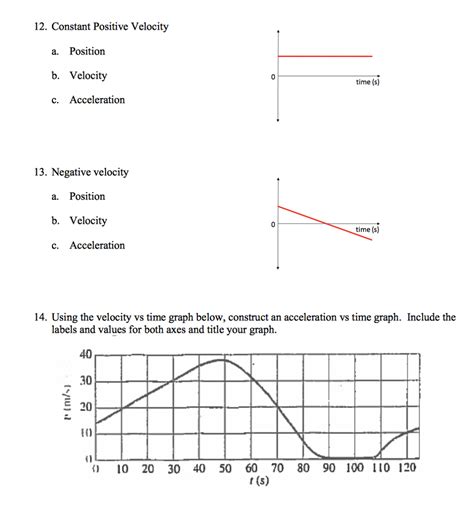 Positive Velocity Graph