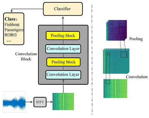 adversarial attacks in underwater acoustic target recognition with deep