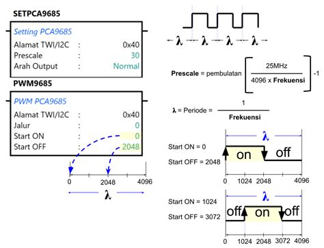 Outseal PLC Instruction