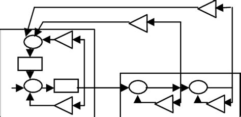 the processing in a neuron source neurodimensions inc download