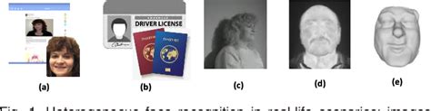 Figure 1 From A Comprehensive Database For Benchmarking Imaging Systems Semantic Scholar