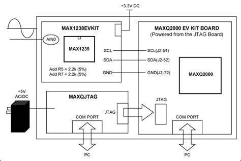 High Speed I²c For The Max1239 Adc Using The Maxq2000 Microcontroller