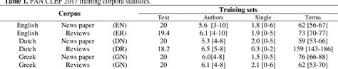 table 1 from authorship clustering using homogeneous feature space and