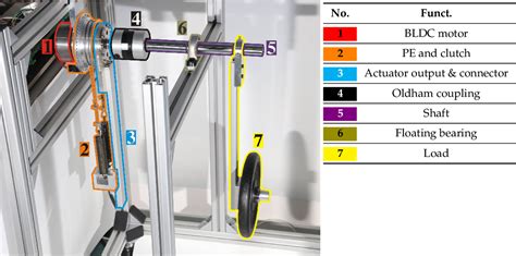 Figure 10 From Design And Analysis Of A Clutched Parallel Elastic