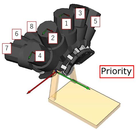 Graph Based Framework On Bimanual Manipulation Planning From Cooking Recipe