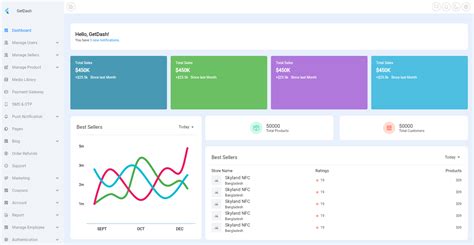 GetDash Flutter Responsive Admin Panel Dashboard By Getbuildfirst