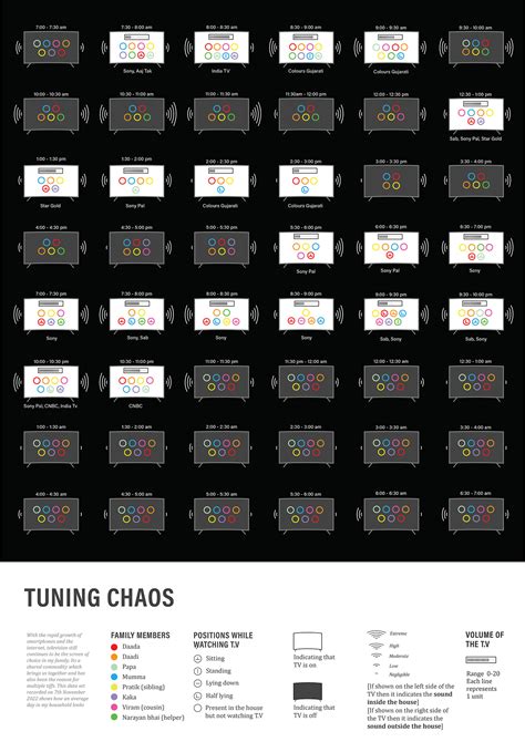 Tuning Chaos Personal Data Visualization On Behance
