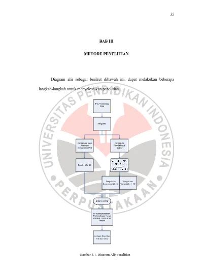 BAB III METODE PENELITIAN Diagram Alir Sebagai Berikut Dibawah Ini