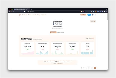 Aadit Sheth Aaditsh Twitter