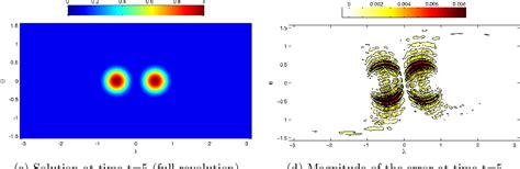 figure 3 4 from a radial basis function partition of unity method for